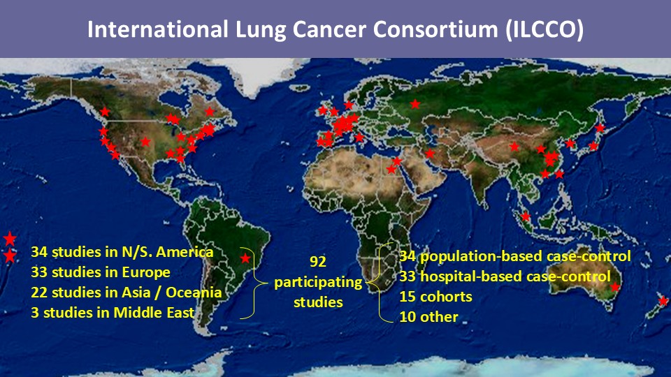 ILCCO: Map of the current ILCCO studies